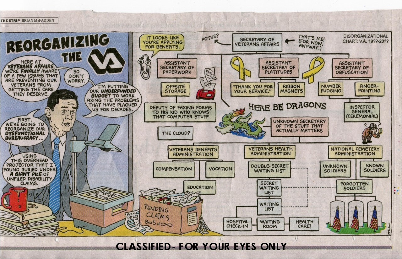 VA ORGANIZATION CHART REVEALED | Veterans Claims Help