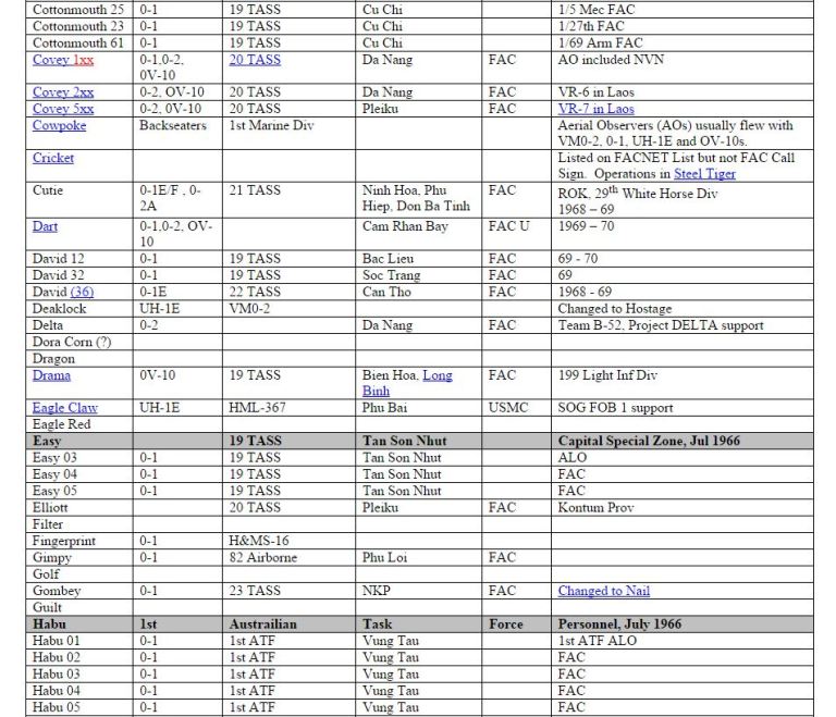 FAC CALL SIGNS 1965-1975 | Veterans Claims Help