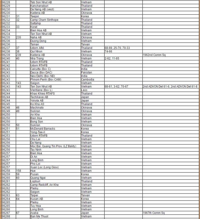 APO POSTAL CODES IN SEA 1961-1975 | Veterans Claims Help