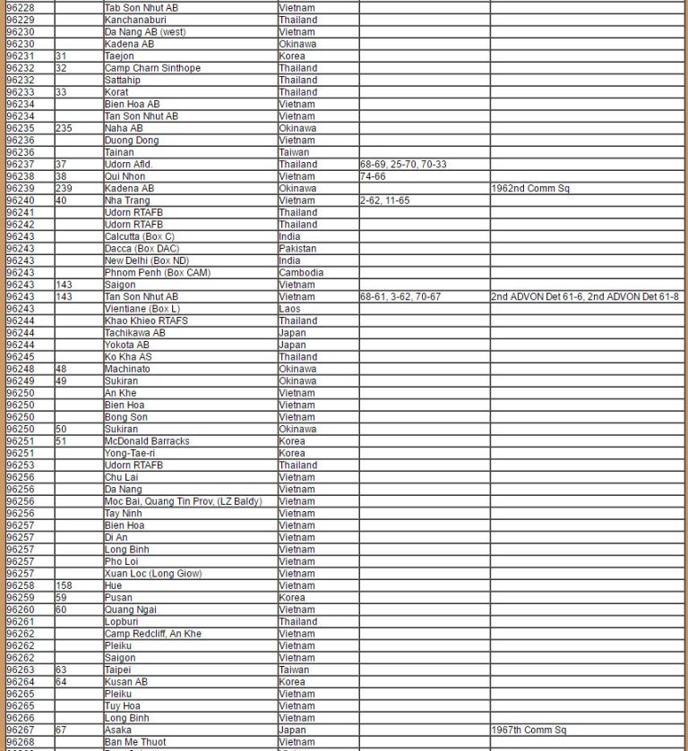 APO POSTAL CODES IN SEA 1961-1975 | Veterans Claims Help