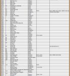 APO POSTAL CODES IN SEA 1961-1975 | Veterans Claims Help