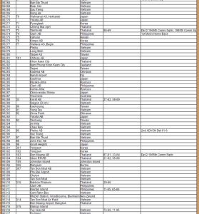 APO POSTAL CODES IN SEA 1961-1975 | Veterans Claims Help