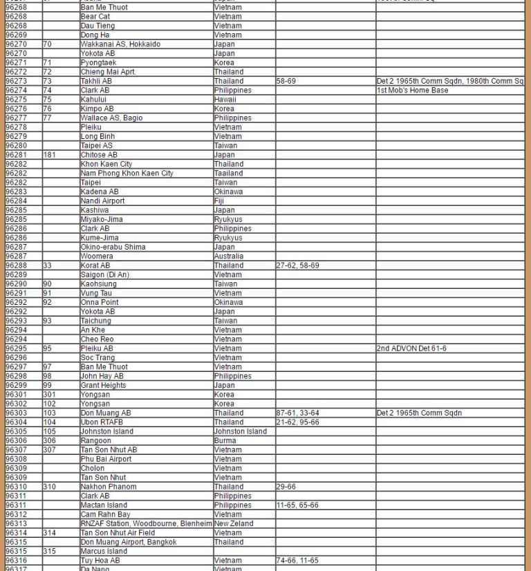 APO POSTAL CODES IN SEA 1961-1975 | Veterans Claims Help