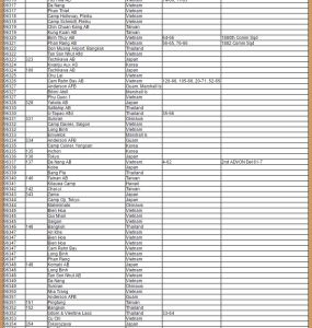 APO POSTAL CODES IN SEA 1961-1975 | Veterans Claims Help