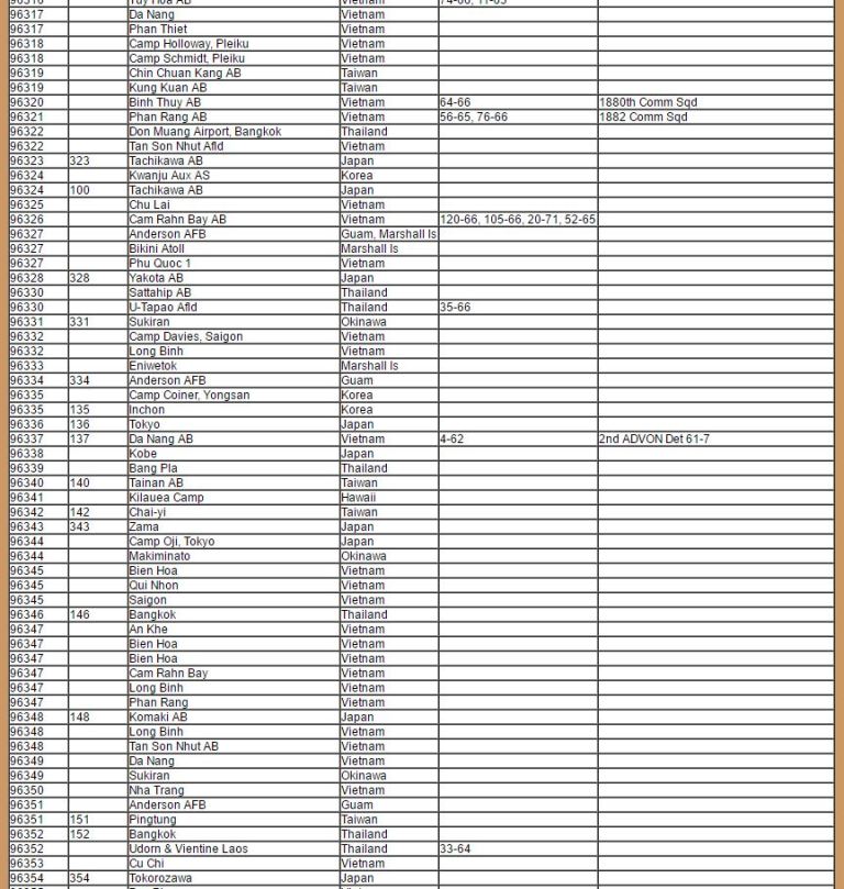 APO POSTAL CODES IN SEA 1961-1975 | Veterans Claims Help