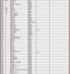 APO POSTAL CODES IN SEA 1961-1975 | Veterans Claims Help