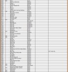APO POSTAL CODES IN SEA 1961-1975 | Veterans Claims Help