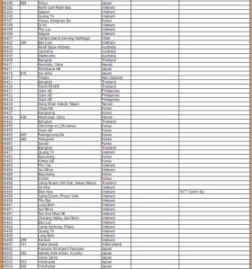 APO POSTAL CODES IN SEA 1961-1975 | Veterans Claims Help