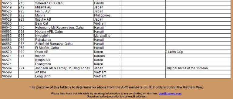 APO POSTAL CODES IN SEA 1961-1975 | Veterans Claims Help